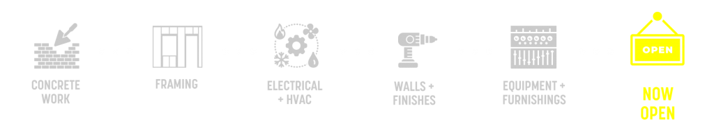 The Record Co. | Affordable Boston Recording and Rehearsal Studios